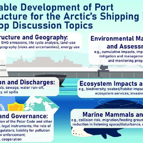 Predefined Workshop Discussion Topics For A Workshop Focusing On The Download Scientific