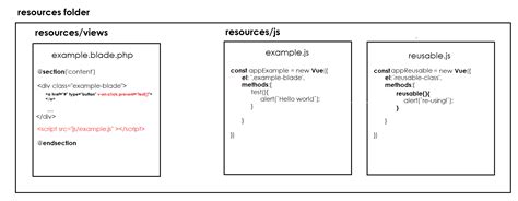 Sql Localhost Refused To Connect Bitnami Does Not Display Any Server Stack Overflow