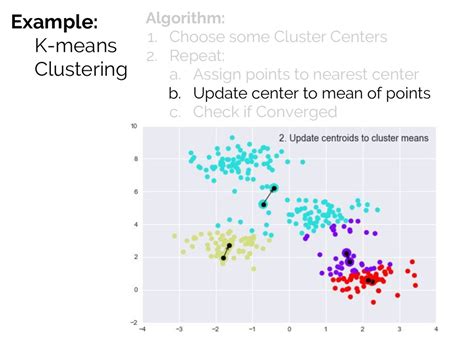 Jake Vanderplas Performance Python Seven Strategies For Optimizing Your Numerical Code