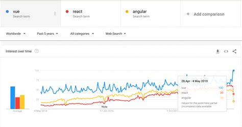 The Ecosystem Of Modern Javascript Frameworks Firebear