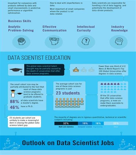 The Rise Of Big Data And Data Science Best Infographics
