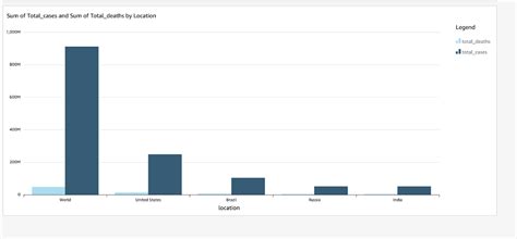 data analysis using aws glue athena quick sight by prachi khanna