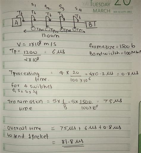 Computer Networks Madeeasy Subject Test 2019 Computer Networks