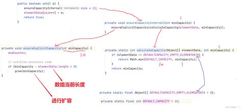顺序表、链表（arraylist、linkedlist）