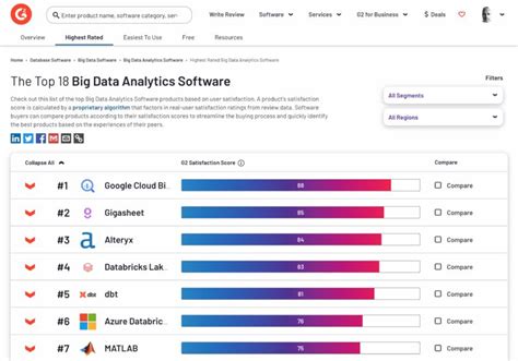 jason hines on linkedin dataanalytics bigdataanalytics bigdata