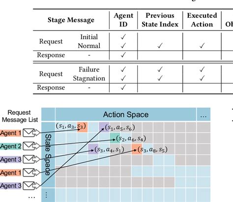 Table 1 From Can Cooperative Multi Agent Reinforcement Learning Boost Automatic Web Testing An