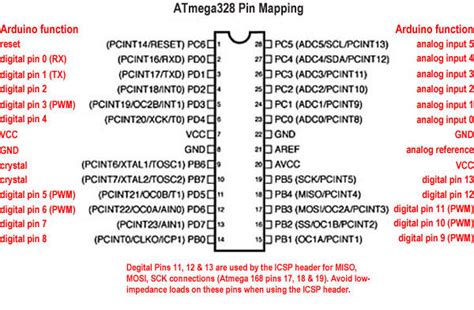 Pins I Would Like To Know The ATMEGA Wiring To Arduino Arduino Stack Exchange