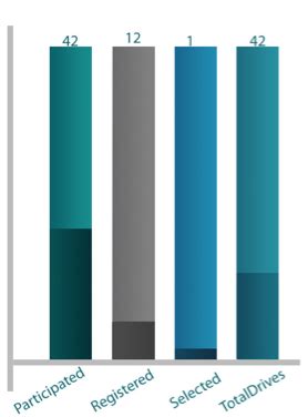 Bar Chart Create BarChart Application In Ios Stack Overflow