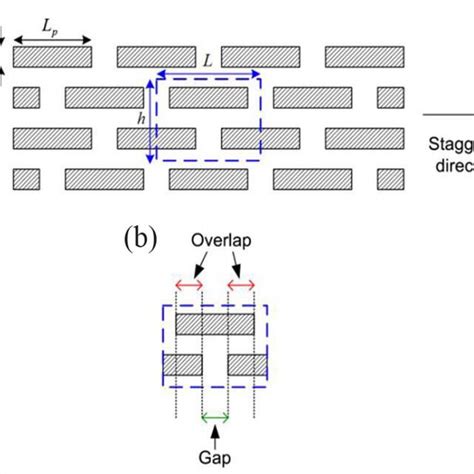 A Schematic Of A Staggered Scaffold L Represents Length H Download Scientific Diagram