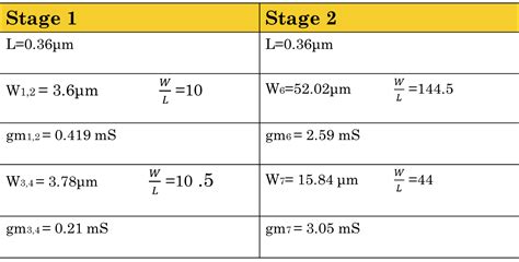 GitHub Munazir1533 Proiects Design Of Two Stage Op