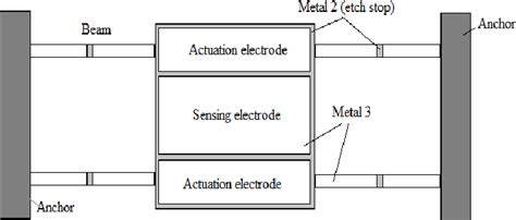 figure 2 from design and modeling of a cmos mems capacitive resonator