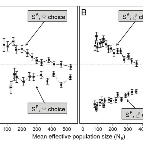 Distributions Of The Frequency Of Deleterious Recessive L Alleles