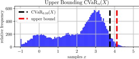A Specific G Entropic Risk Measure The Conditional Value At Risk For