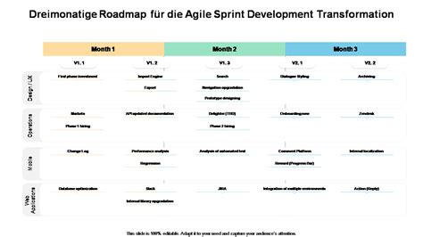 Die 25 Besten Roadmap Vorlagen Für Die Agile Transformation Zur Maximierung Ihres Geschäftswerts