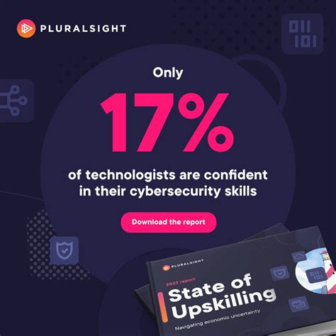 pluralsight on linkedin 2023 state of upskilling pluralsight