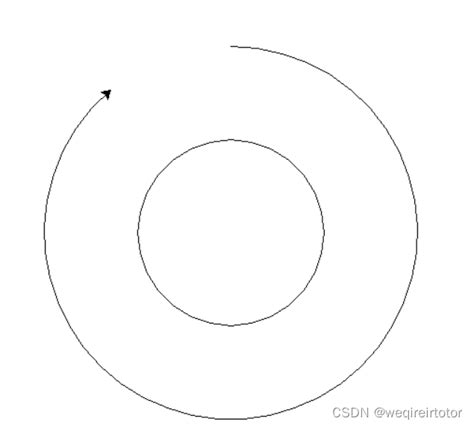 Python畫一個同心圓代碼，這個超級超級簡單，適合新手。同心圆红色python Csdn博客