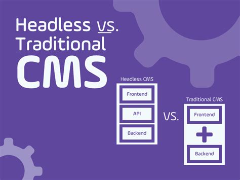 Code Bears Key Differences Between Headless And Traditional Cms Pros