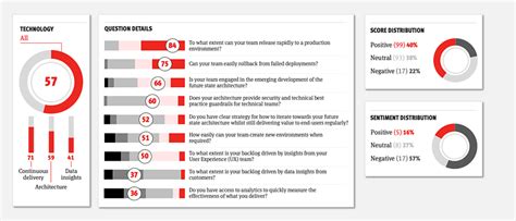 Improving Agile Transformation With The Agile Maturity Index