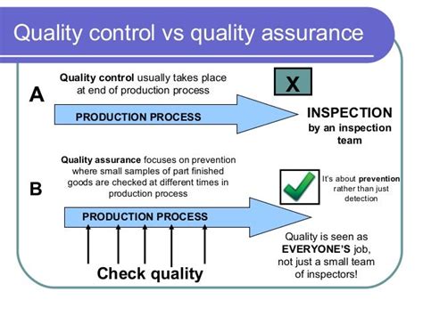 Quality Assurance Vs Quality Control Quality Assurance Vs Quality