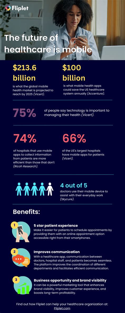 healthcare mobile app development the complete guide for 2024 fliplet