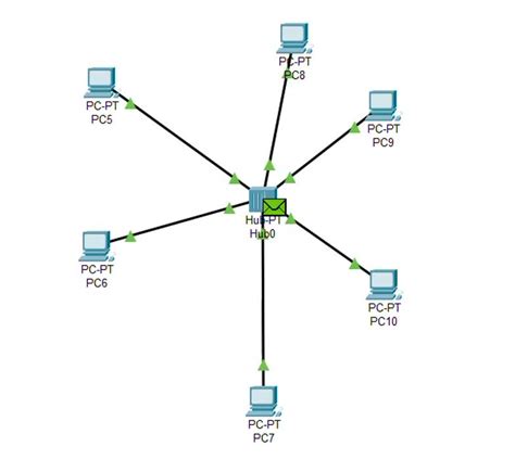 Pratipal Kumar Singh On Linkedin Networking Ciscopackettracer