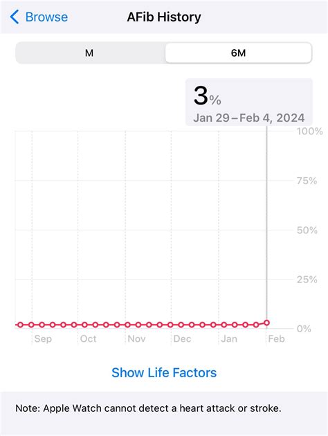 Afib History Enabled Less Than 2 To 3 R Applewatchultra