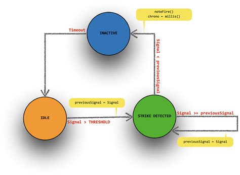 Please Help A Noob Figure Out His Diy Midi Project Programming Arduino Forum
