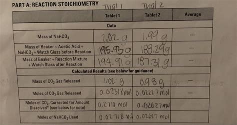 Solved Calculate The Number Of Moles Of Co2 Corrected By