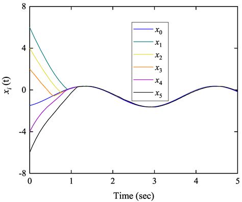 distributed fixed time leader following consensus for multi agent