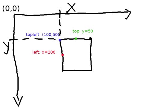 Pygame Rect Object Sigon