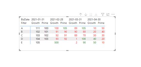 Solved Conditional Formating Of Matrix Visualization Base