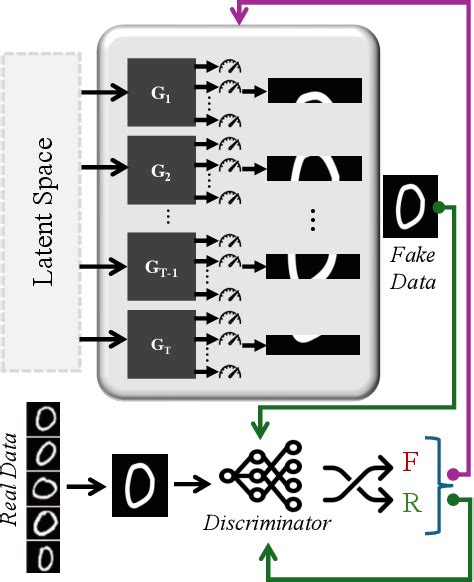 Figure 3 From Guardians Of The Quantum Gan Semantic Scholar