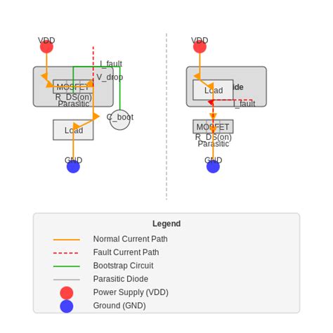 High Side Vs Low Side Switching Explained Tutorials On Electronics Next Electronics