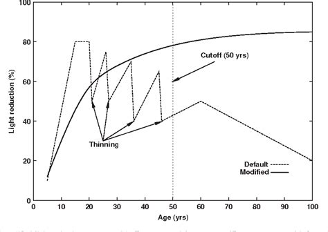 Figure 1 From 3d Modelling Of Forest Canopy Structure For Remote