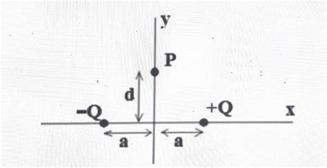 Two Charges −q And Q Are Fixed In Place On The