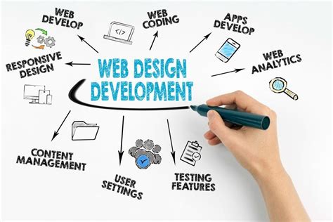 a step by step guide to web development basics projecttree medium
