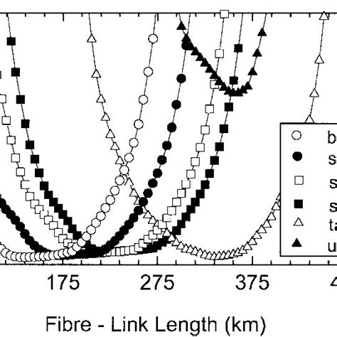The Various Apodization Profiles Download Scientific Diagram