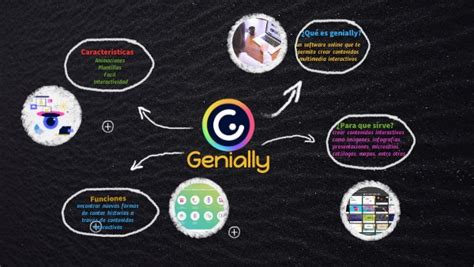 Mapa Mental Genially