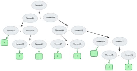 Explore Sql Security Parameterized Queries Explained The Table — Databases And Sql