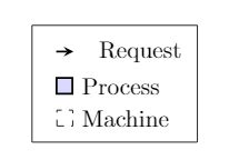 Tikz And Node With Too Much Spacing TeX LaTeX Stack Exchange