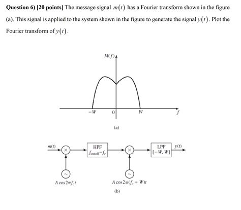 Solved Question Pointsl The Message Signal M T Has A Chegg