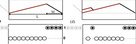 A Schematic Representation Of The Profile Of The Grain Boundary