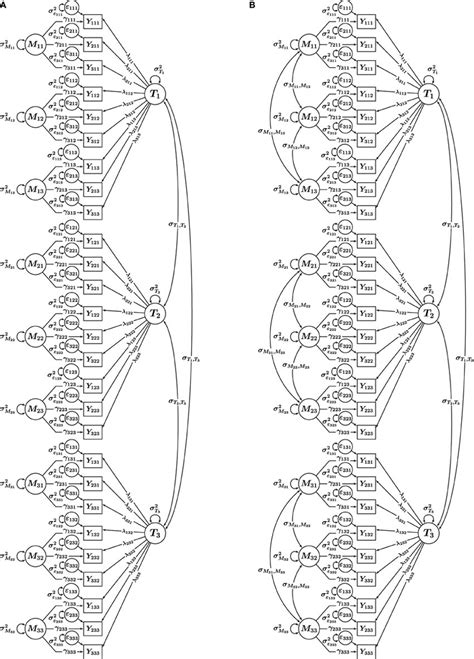 Cfa Mtmm Models For A Design With I 1 2 3 Indicators T 1 2 3 Download Scientific