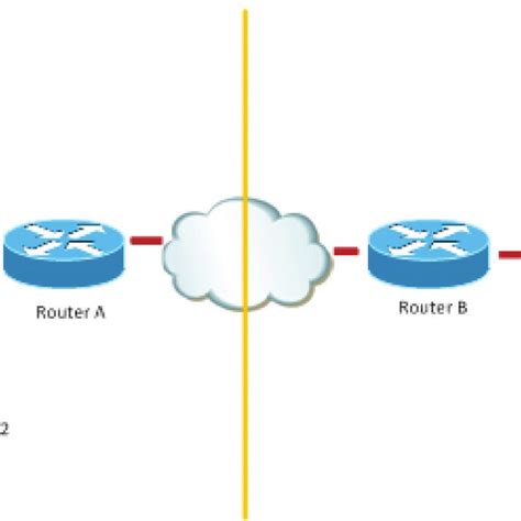 Voip Network Setup For Modelling And Simulation Download Scientific