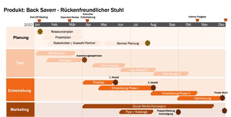 Roadmap Beispiele beliebtesten Roadmaps im Überblick