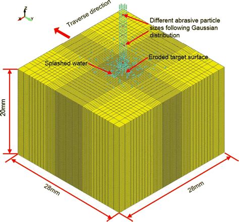 Abrasive Particles Spatial Distribution In The Simulation Model
