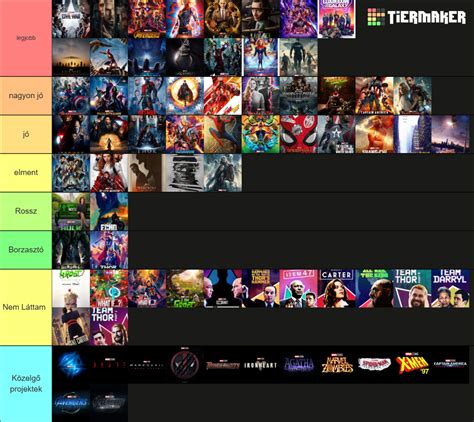 All Updated MCU Projects Tier List Community Rankings TierMaker