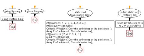 C Get Only The Odd Values From A Given Array Of Integers