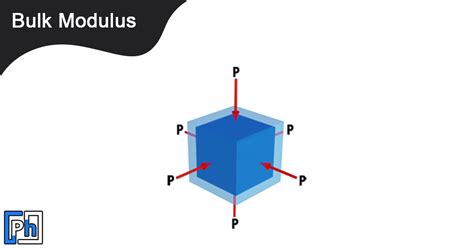Bulk Modulus Of Elasticity Rcivilengineering Bulk Modulus Of Elasticity Rcivilengineering