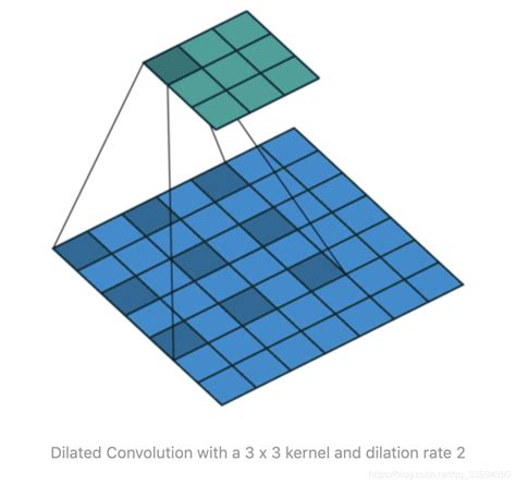 Globally And Locally Consistent Image Completion 论文及lua 代码解读 Csdn博客